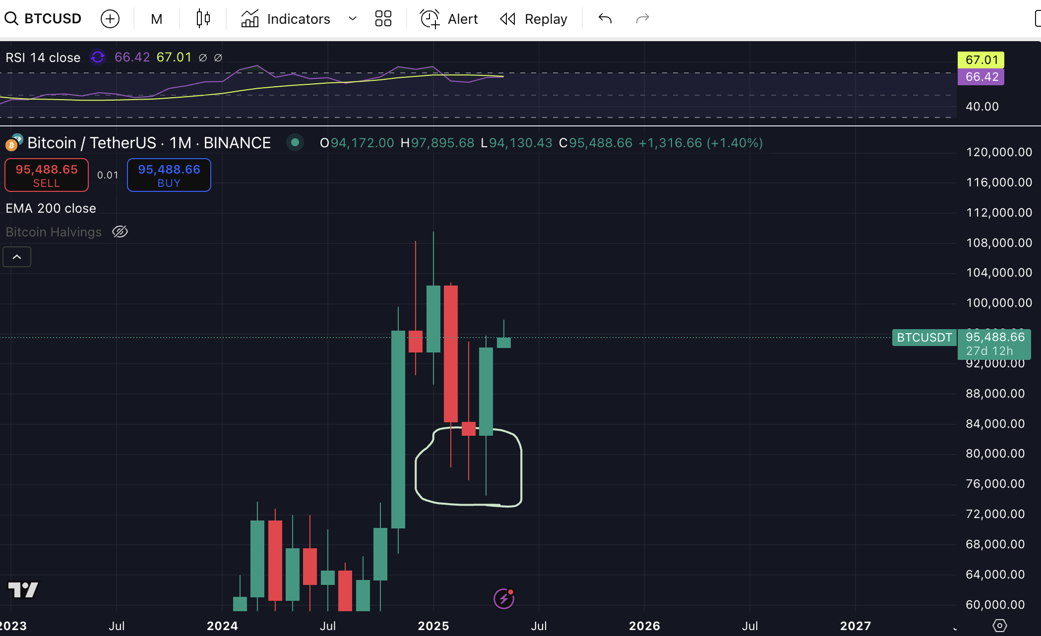 1M - 1W - 1D time-frame - Hogyan elemezzünk?